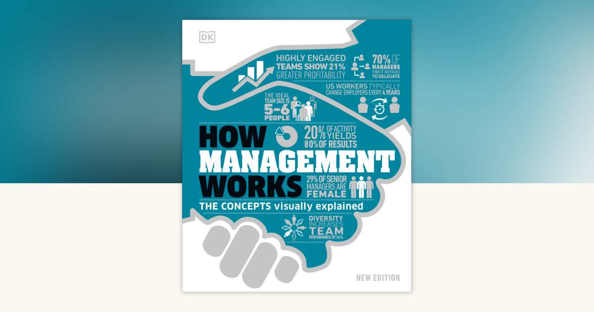 How Management Works by DK: 9780744048421 | PenguinRandomHouse.com: Books